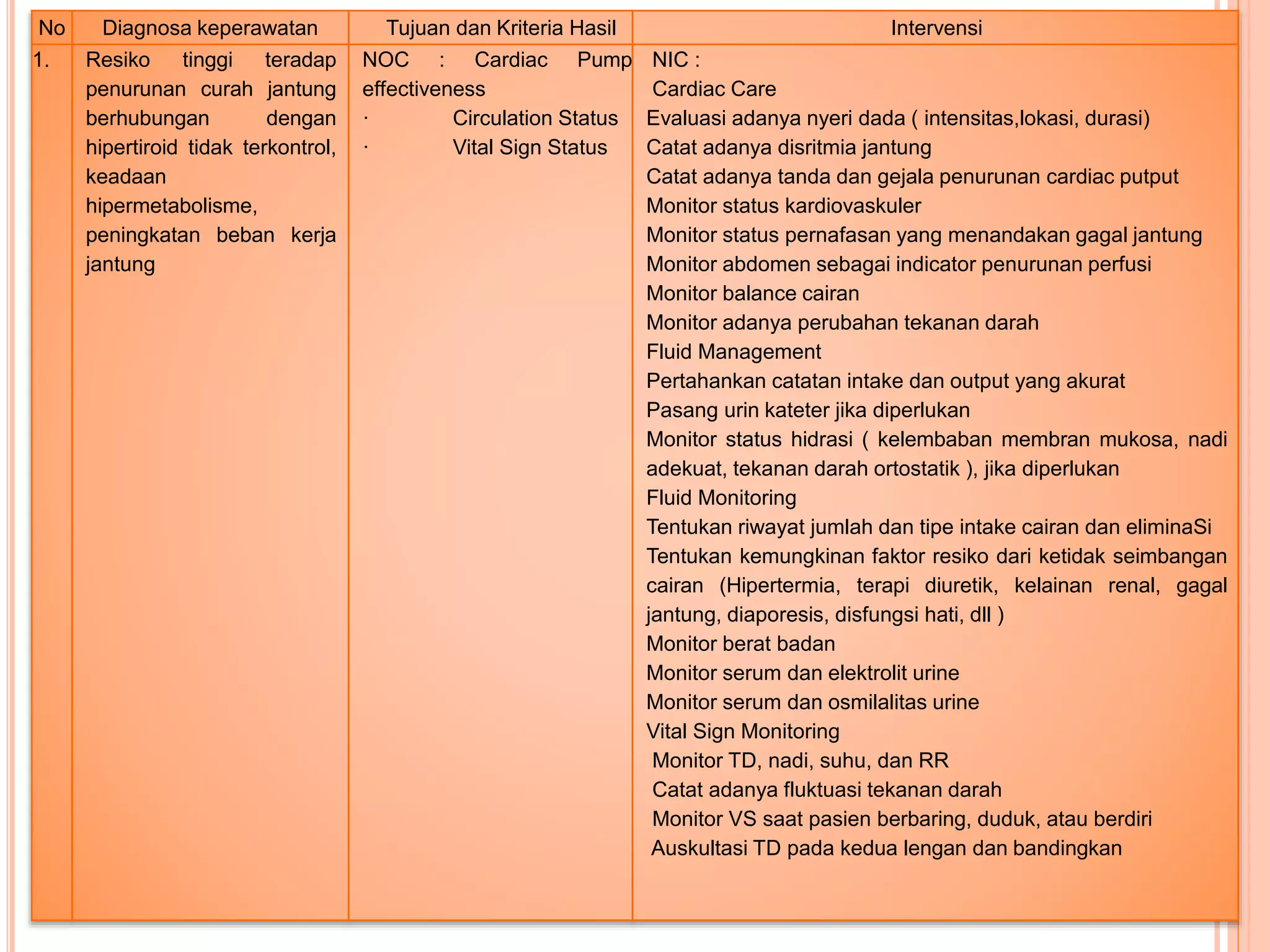 Hipertiroid ppt | PPTX