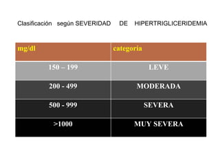 Hipertrigliceridemia | PDF