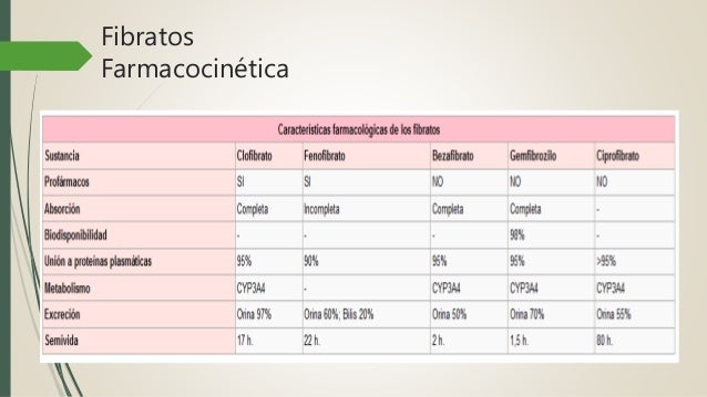 Hipertrigliceridemia y los fibratos