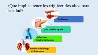 La Hipertrigliceridemia, que es, causas, tratamientono framacologico y ...