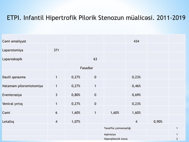 Hipertrofik pilorik stenoz | PPT