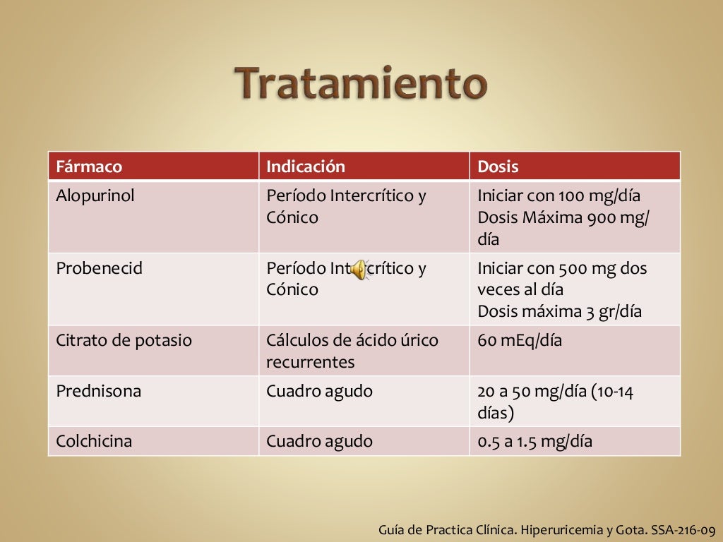 Hiperuricemia y gota