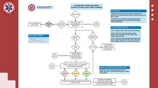 Hipgabi 2020 triage dan penilaian awal | PDF