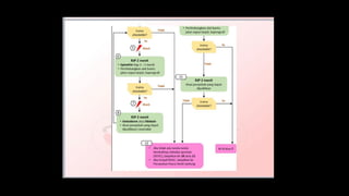 hipgabi peserta apa saja yang bisa dilakukan | PPTX