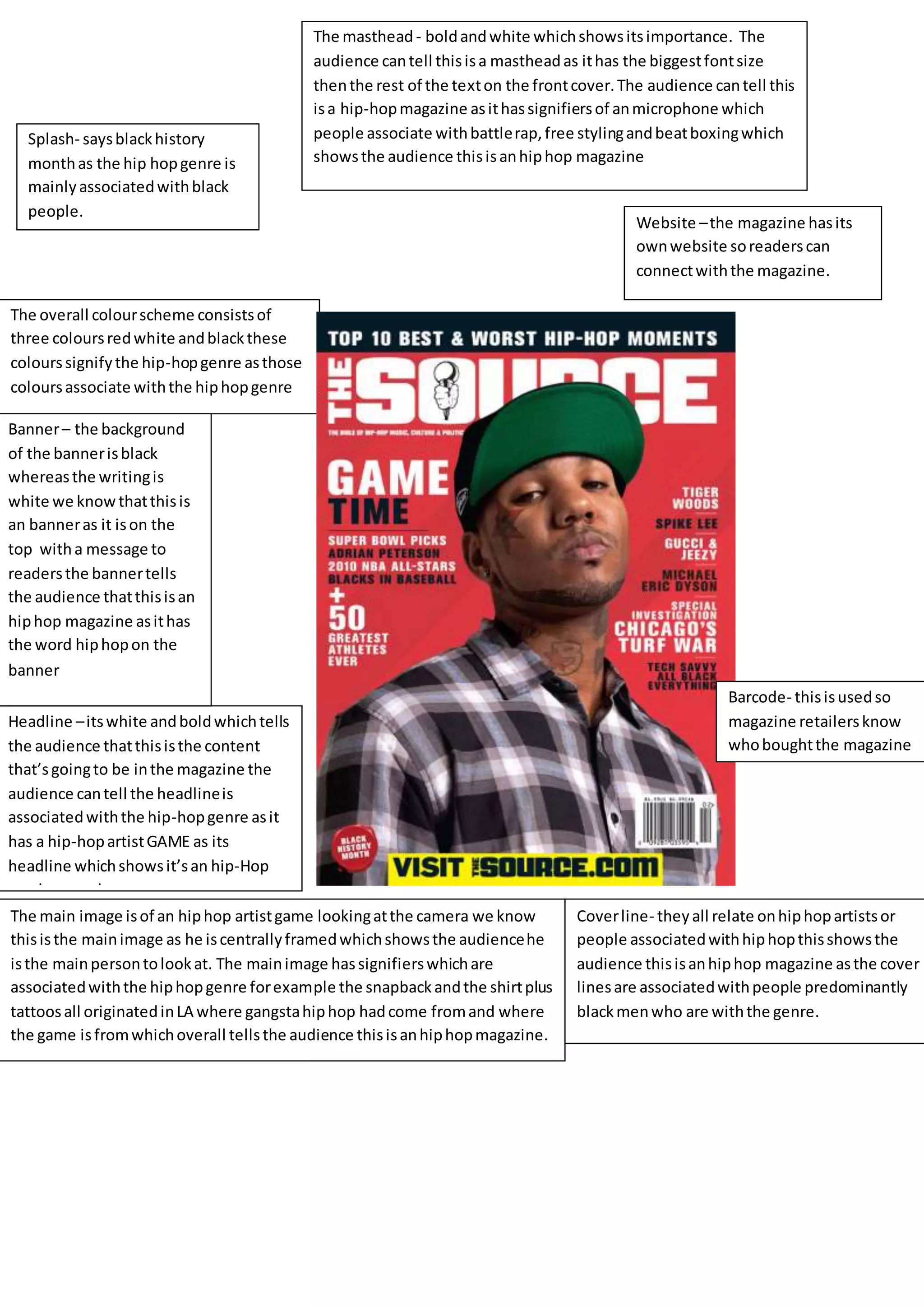 Hip hop magazine analysis | DOCX