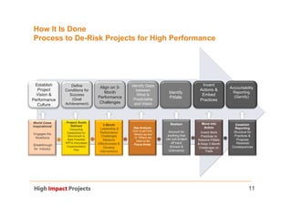 De-risking Projects and Setting up for High Performance Delivery | PPT