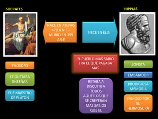 Hipias o lo Bello | PPTX