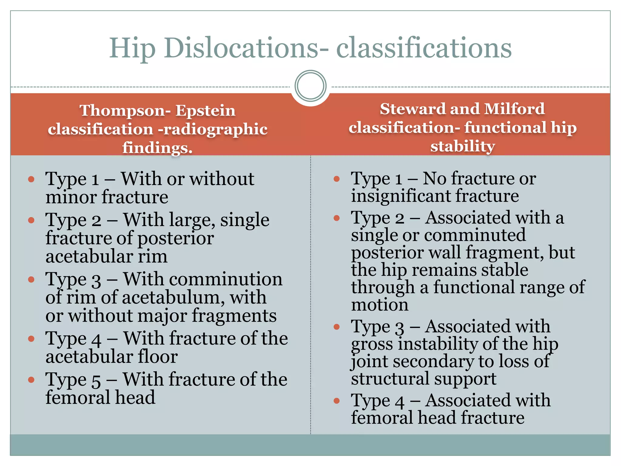 Hip Injuries.pdf