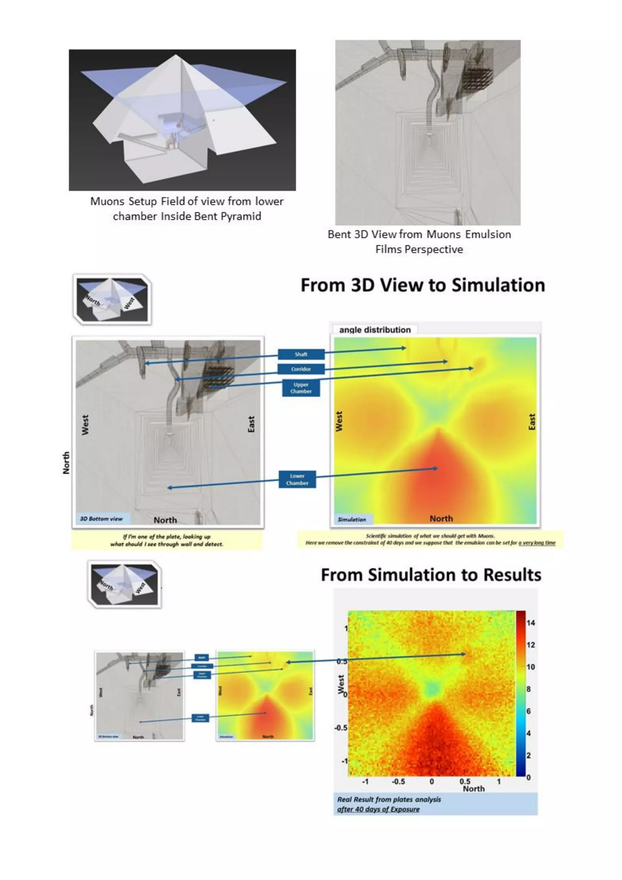 ScanPyramids – Results from the first measurements campaign in the Bent ...