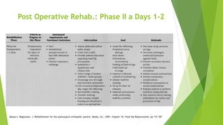 Physiotherapy Management for Hip Joint Conditions SRS | PPTX