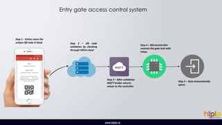 HIPLA – Visitor Management System | PDF
