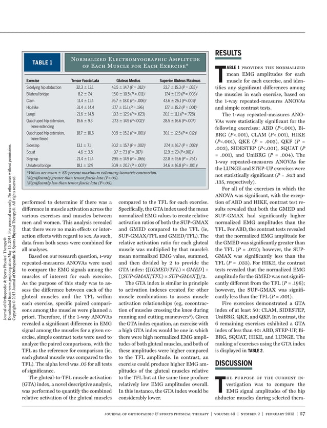 Hip muscle exercise JOSPT 2013 | PDF | Physical Therapy | Wellness