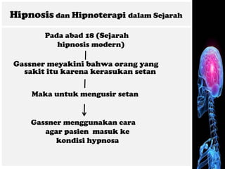 Hipnoterapi | PPTX