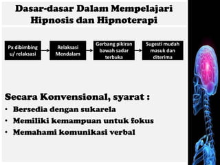 Hipnoterapi | PPTX