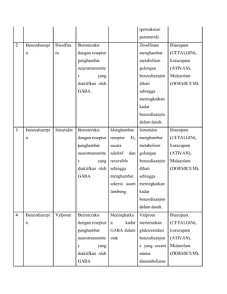 Hipnotik sedativ | DOCX