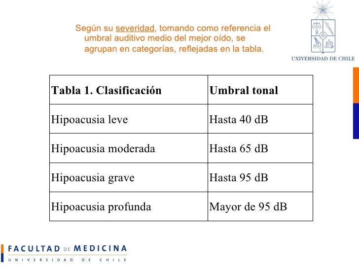 Hipoacusia 1