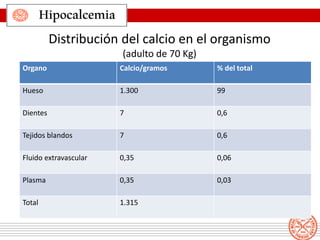 Hipocalcemia | PPT