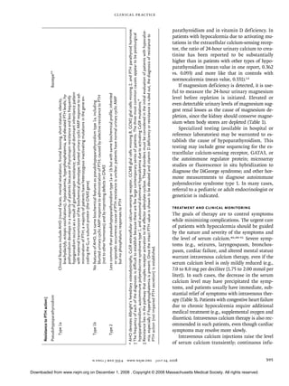 hipocalcemia.pdf