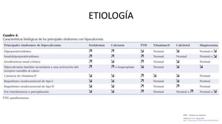 HIPOCALCEMIA | PPTX