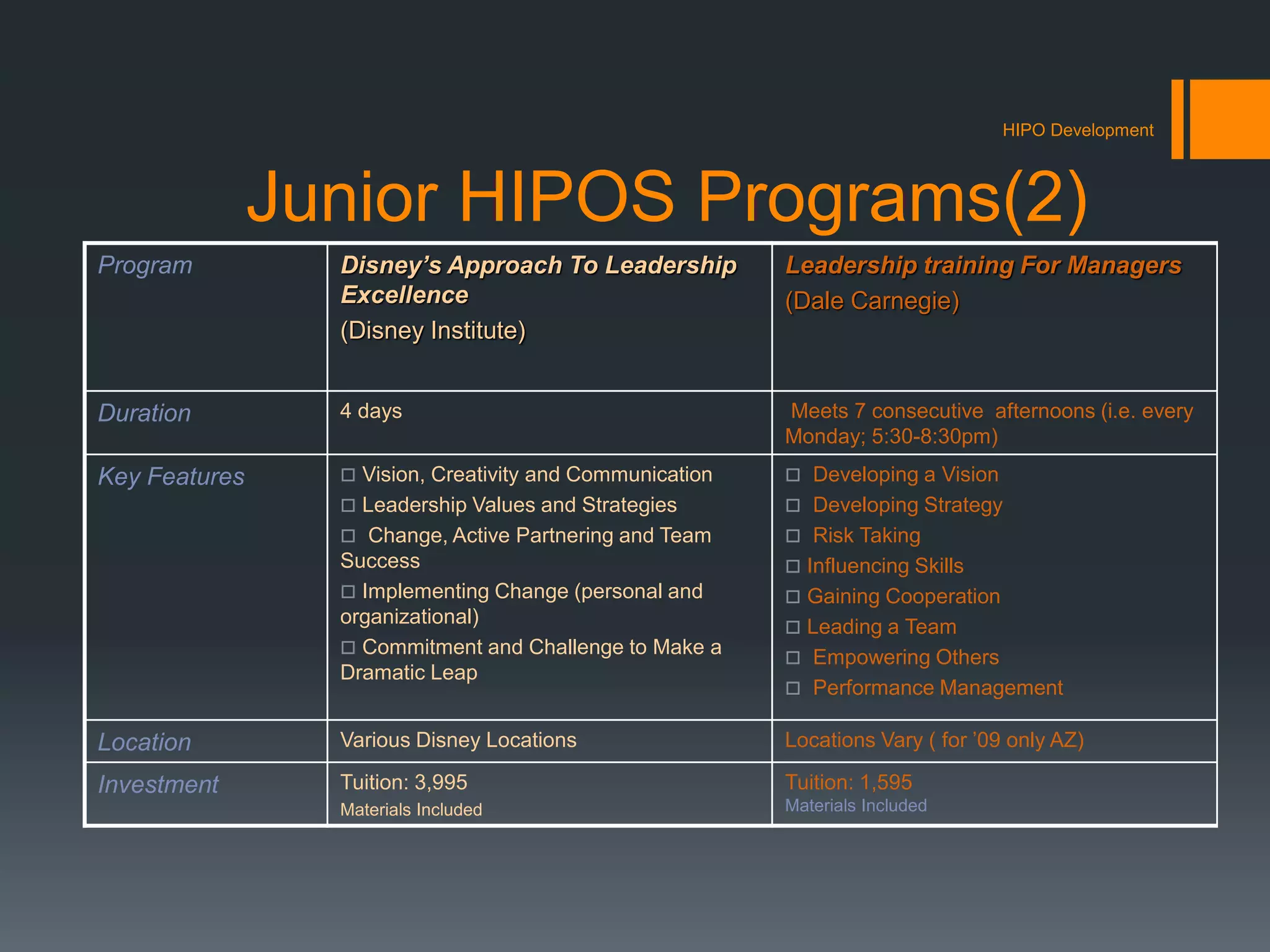 High Potential Talent: One Firm's Approach to HIPO Development | PDF