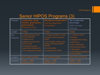 High Potential Talent: One Firm's Approach to HIPO Development | PDF