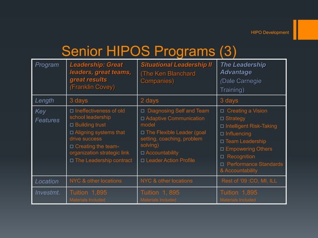 High Potential Talent: One Firm's Approach to HIPO Development | PDF ...