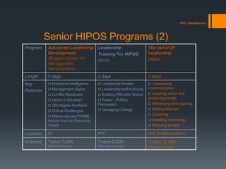 High Potential Talent: One Firm's Approach to HIPO Development | PDF