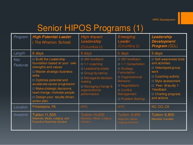 High Potential Talent: One Firm's Approach to HIPO Development