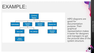 Hipo diagram | PPTX