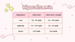 Manejo de Hipocalcemia e hipercalcemia.pdf