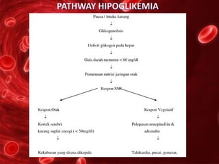 Hipoglikemia.pptx