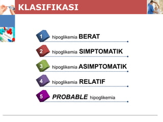 Hipoglikemia irine yp | PPT