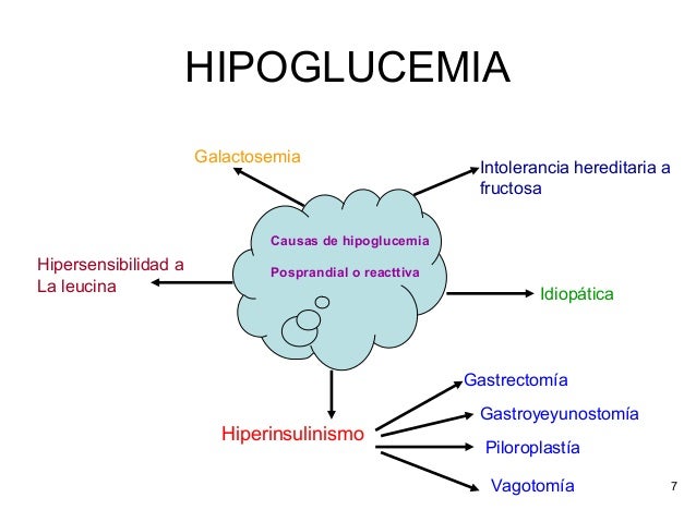 Hipoglucemia