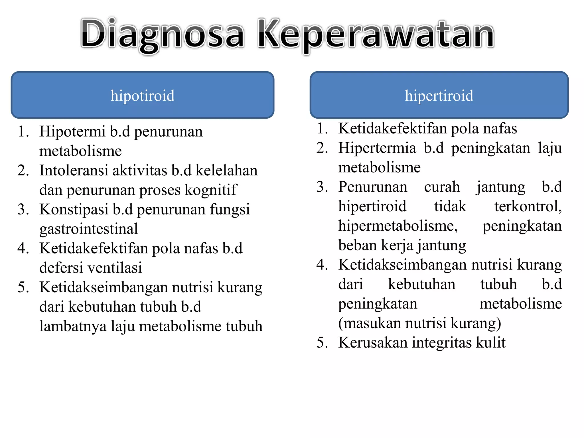 Hipo & Hipertiroid | PPTX