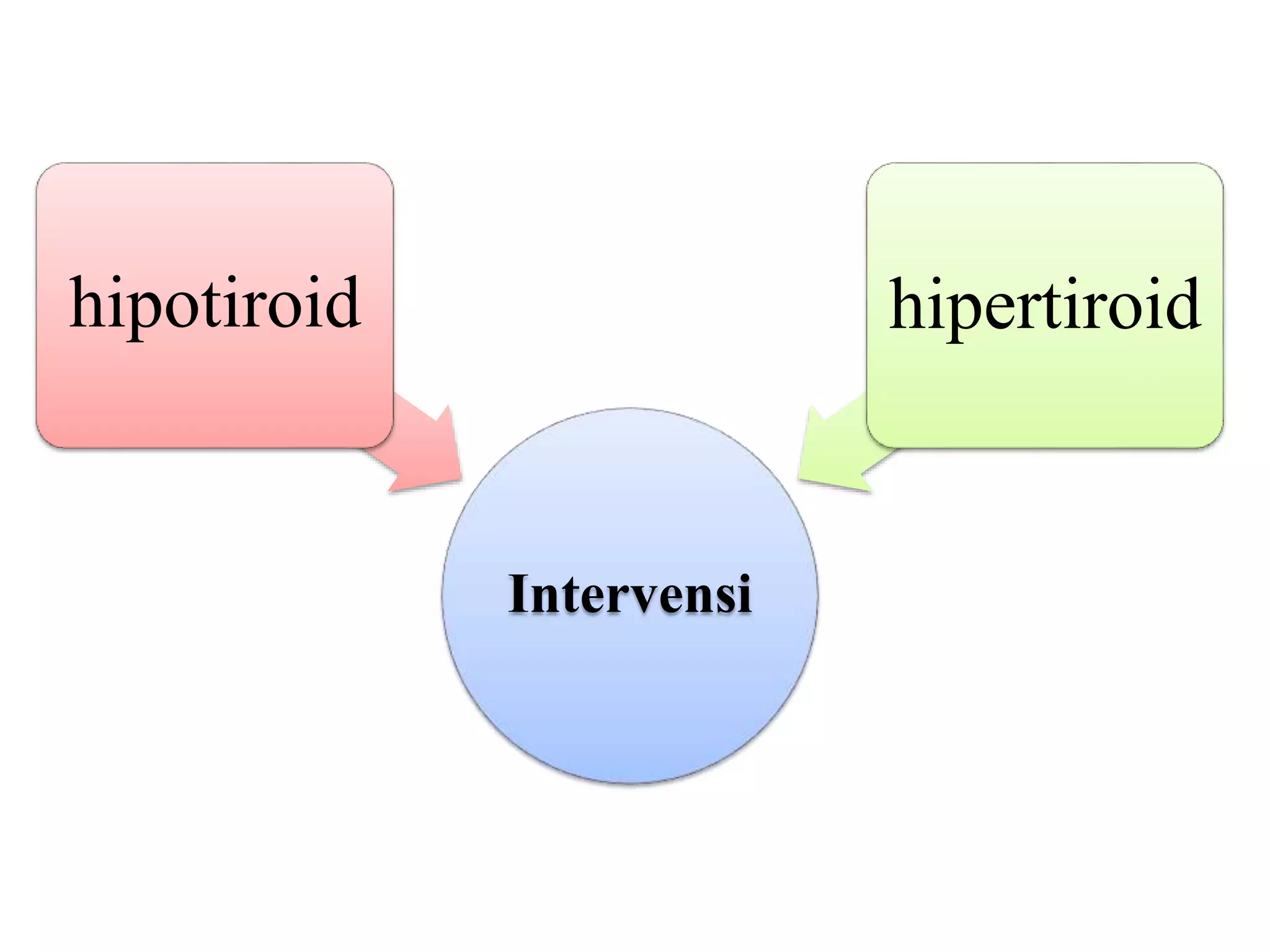 Hipo & Hipertiroid | PPTX