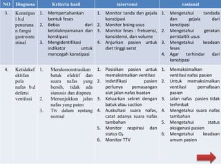 Hipo & Hipertiroid | PPTX
