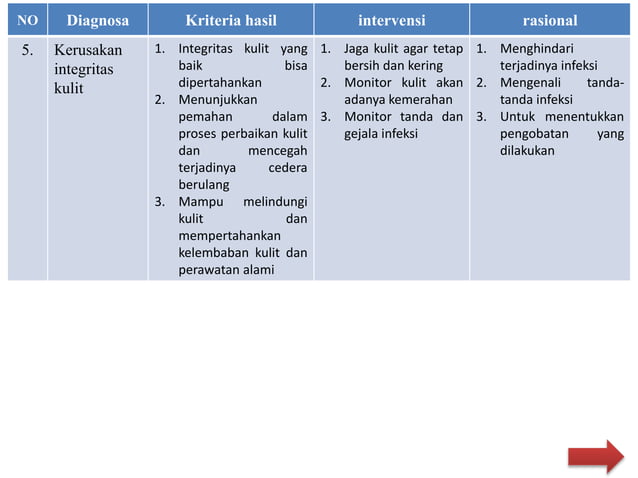 Hipo & Hipertiroid | PPTX