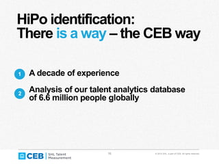 What Makes A High-Potential? | PDF