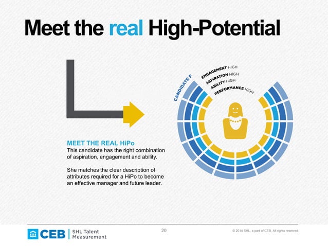 What Makes A High-Potential? | PPT