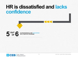 What Makes A High-Potential? | PDF