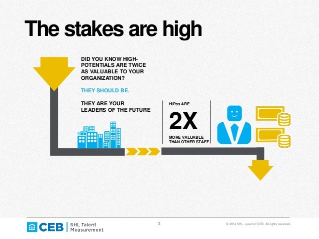 What Makes A High-Potential?