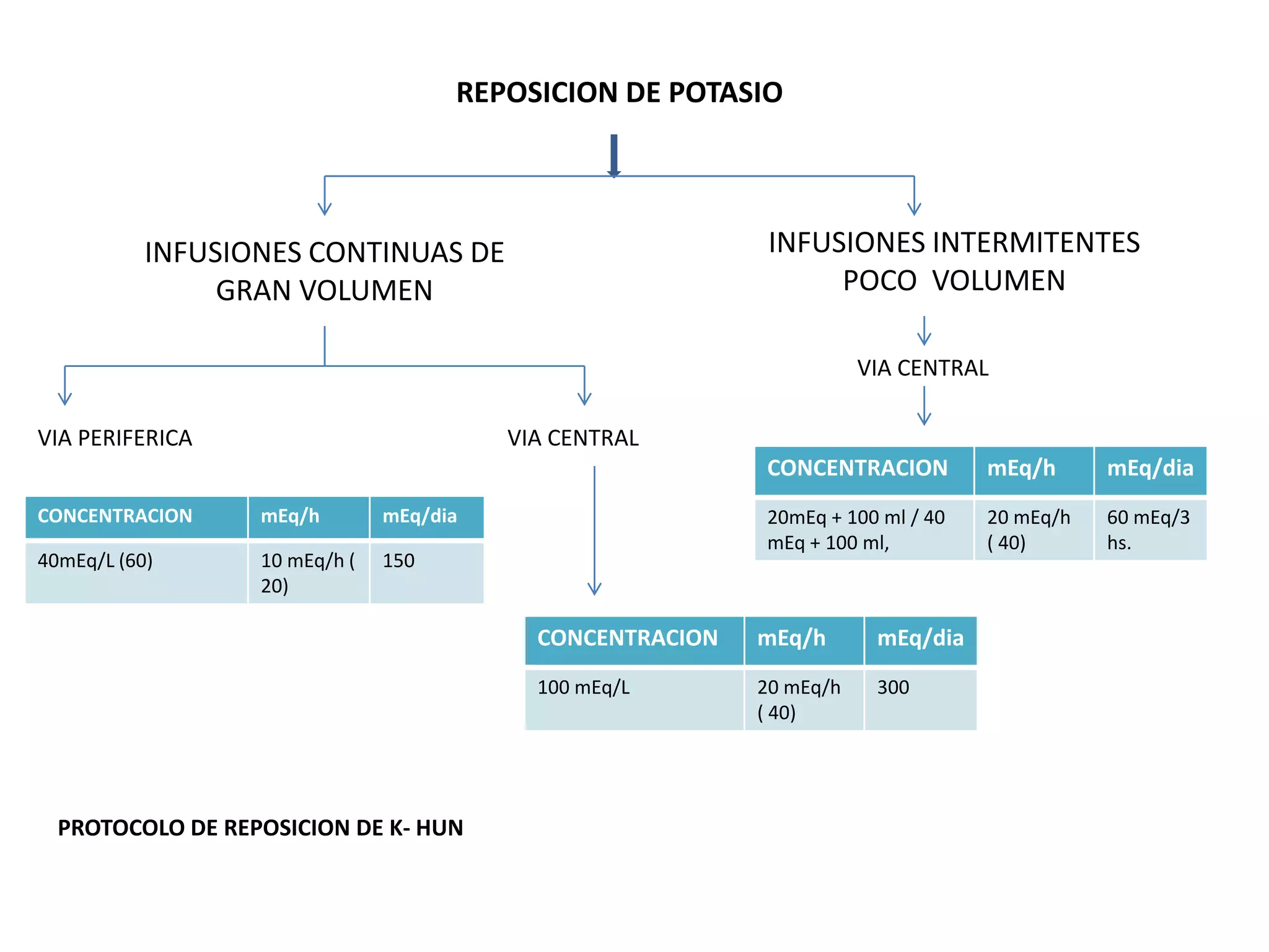 Hipokalemia | PPTX