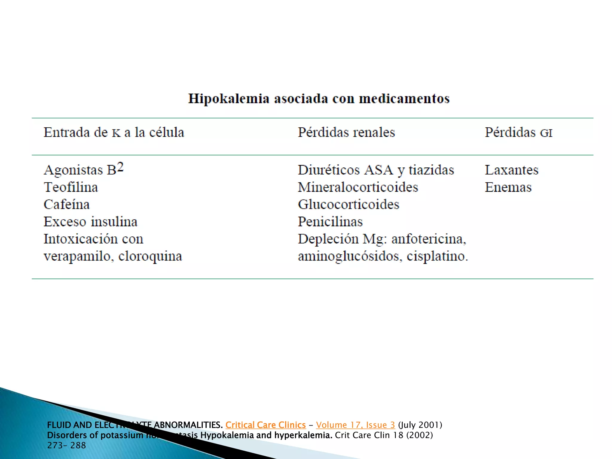 Hipokalemia | PPTX