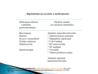 Hipokalemia | PPTX