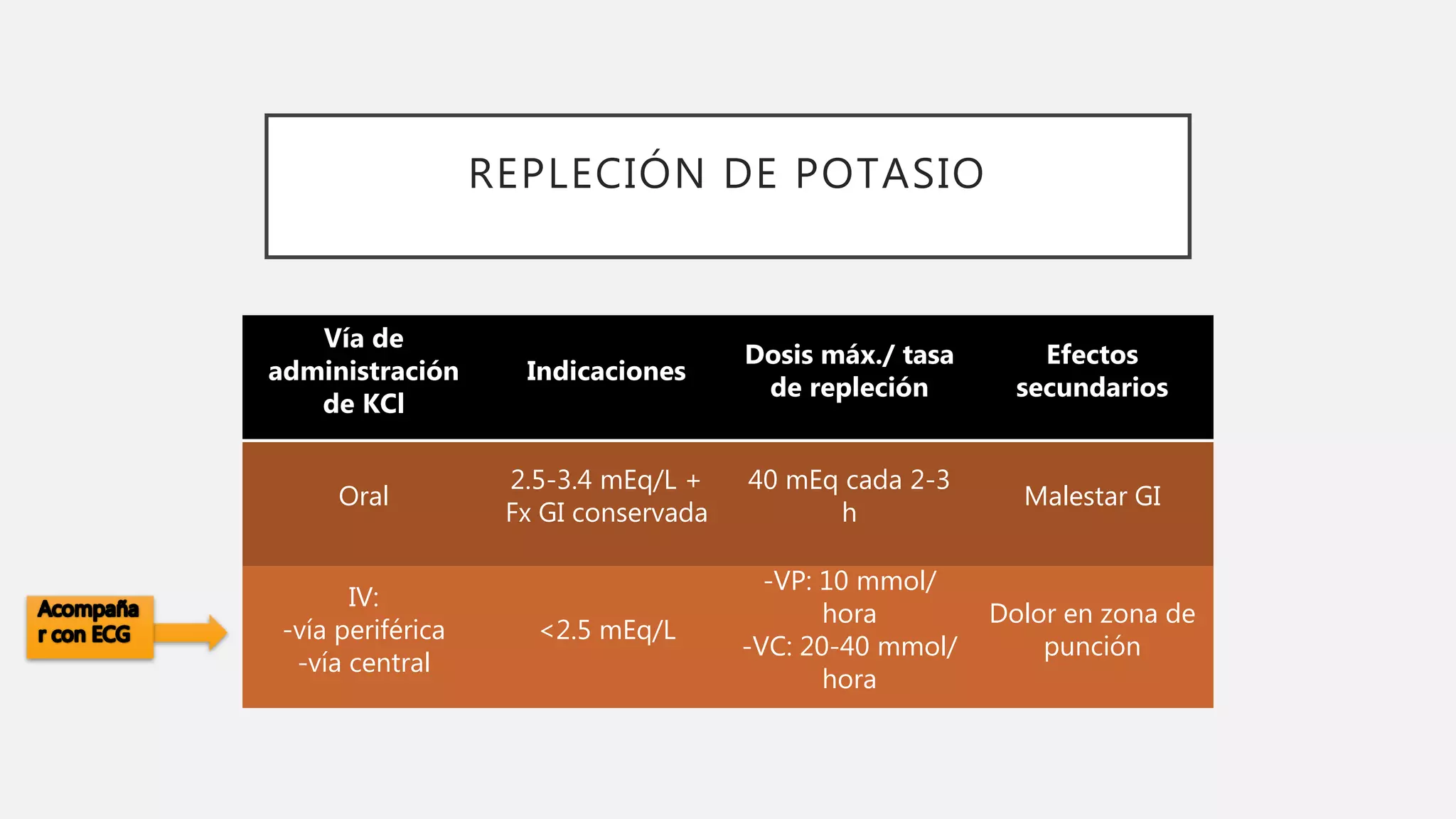 Hipokalemia | PPTX