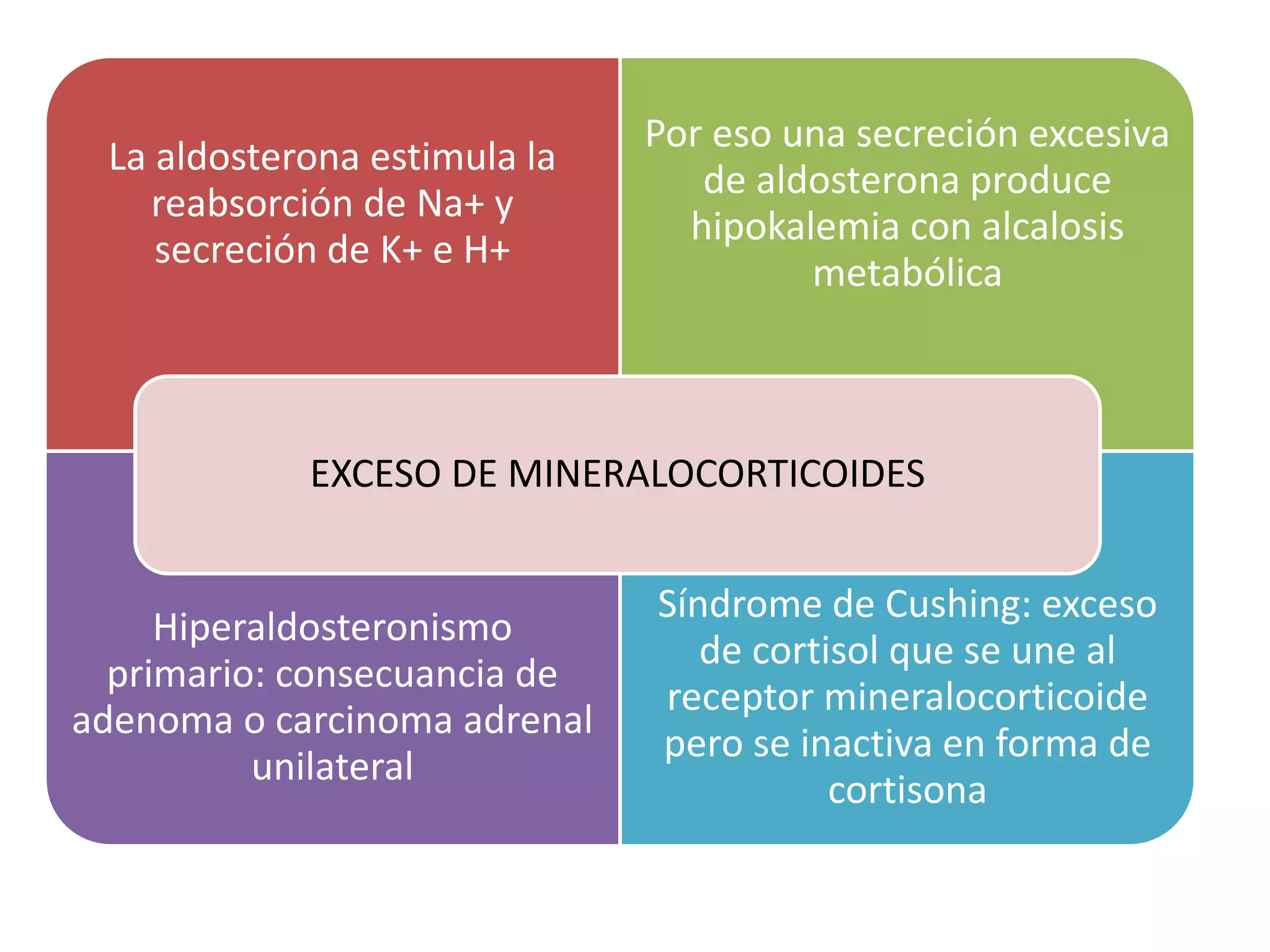 Hipokalemia (Hipopotasemia) | PPTX