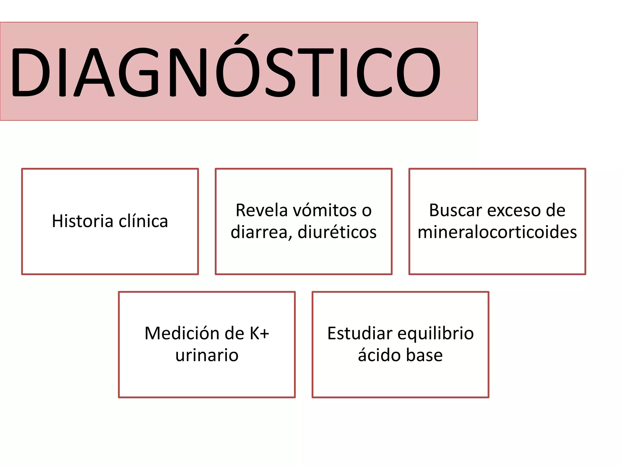 Hipokalemia (Hipopotasemia) | PPTX