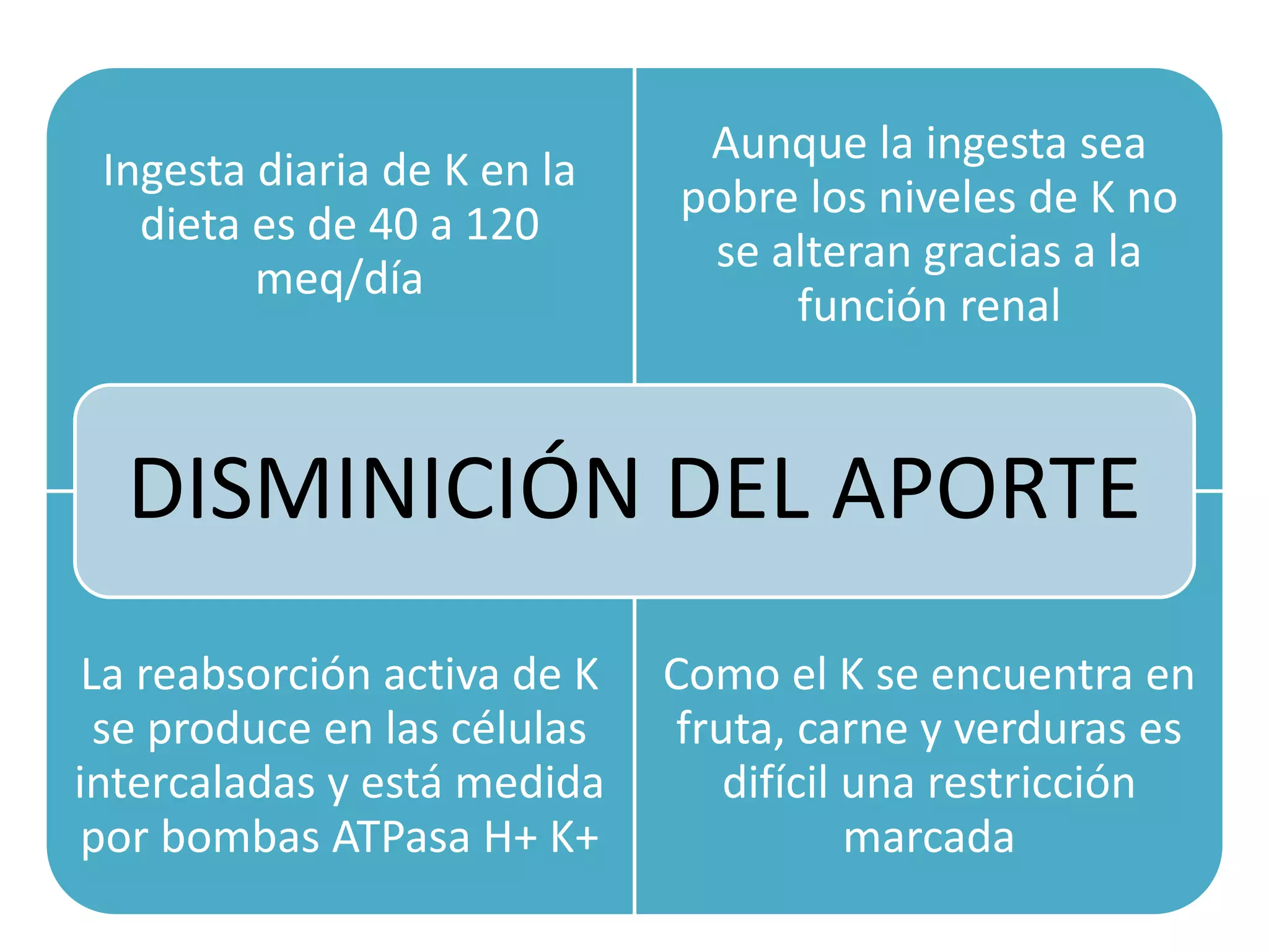 Hipokalemia (Hipopotasemia) | PPTX