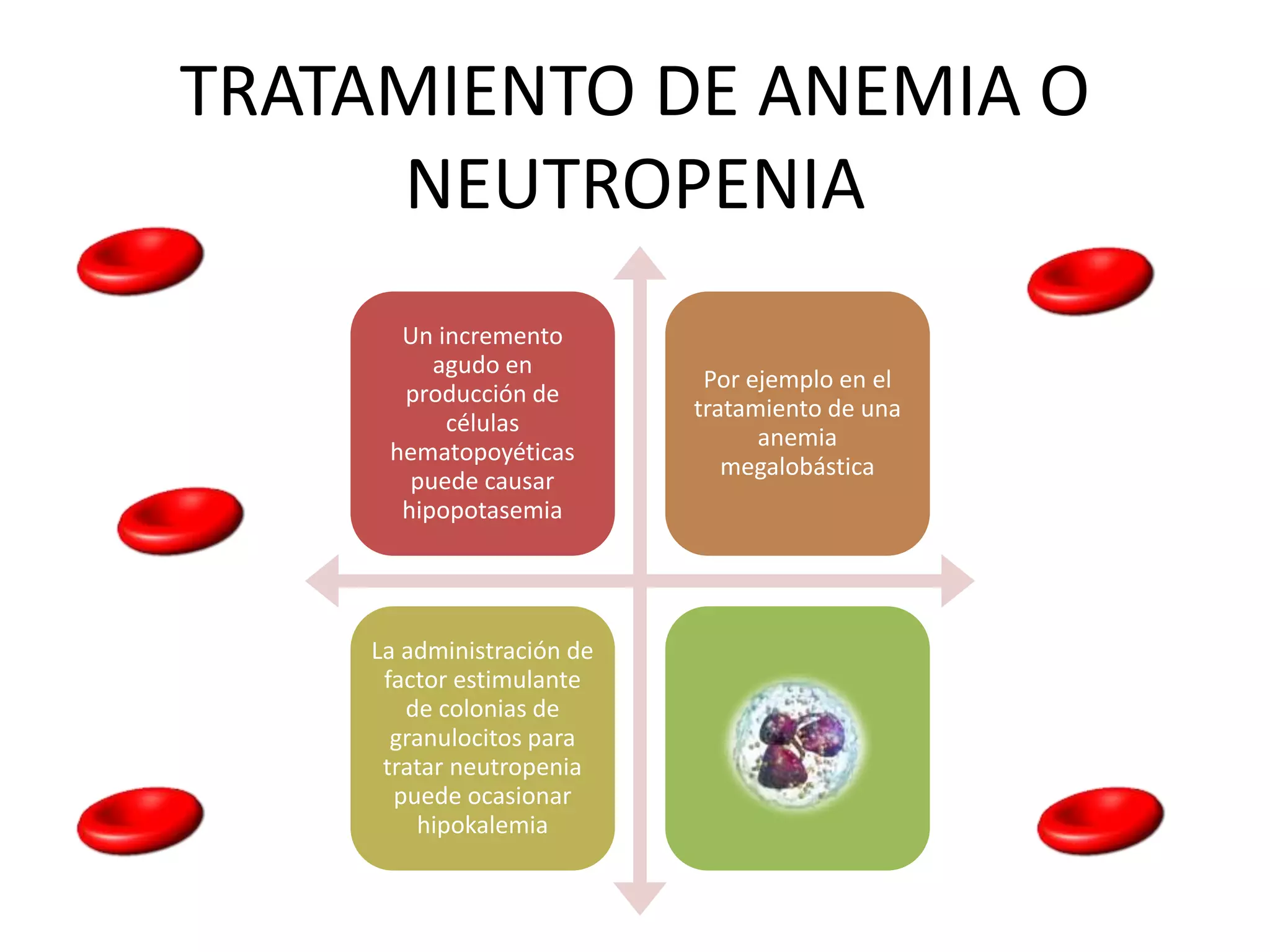 Hipokalemia (Hipopotasemia) | PPTX
