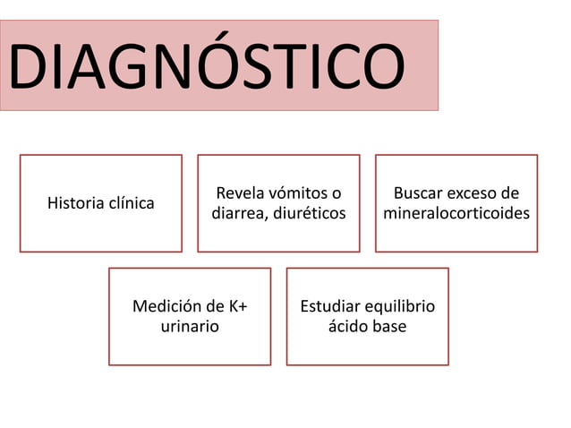 Hipokalemia (Hipopotasemia) | PPTX